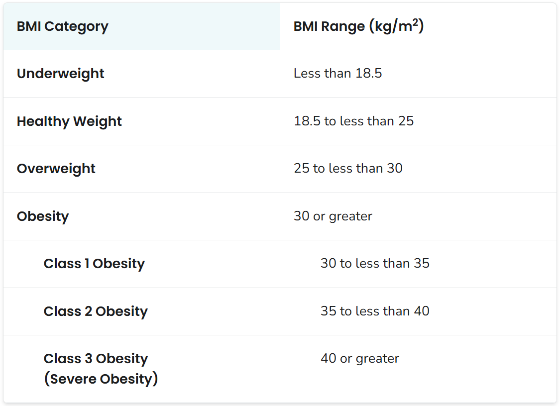 Understanding Body Mass Index (BMI)